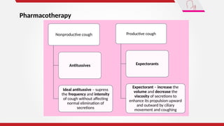 Cough Algorithm - Simplify Cough Management4.pptx