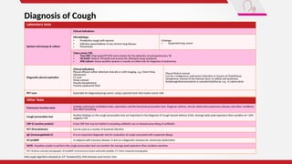 Cough Algorithm - Simplify Cough Management4.pptx