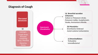 Cough Algorithm - Simplify Cough Management4.pptx