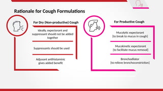 Cough Algorithm - Simplify Cough Management4.pptx
