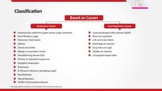 Cough Algorithm - Simplify Cough Management4.pptx
