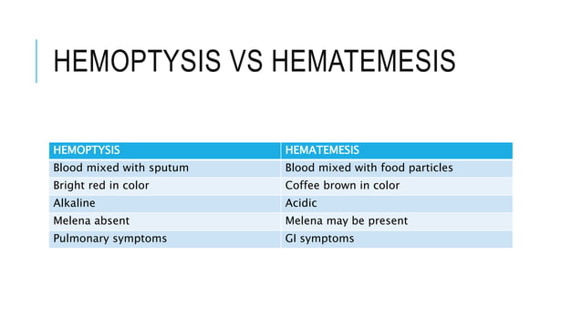 Approach to Cough And Hemoptysis (Medicine) | PPTX | Lung and ...