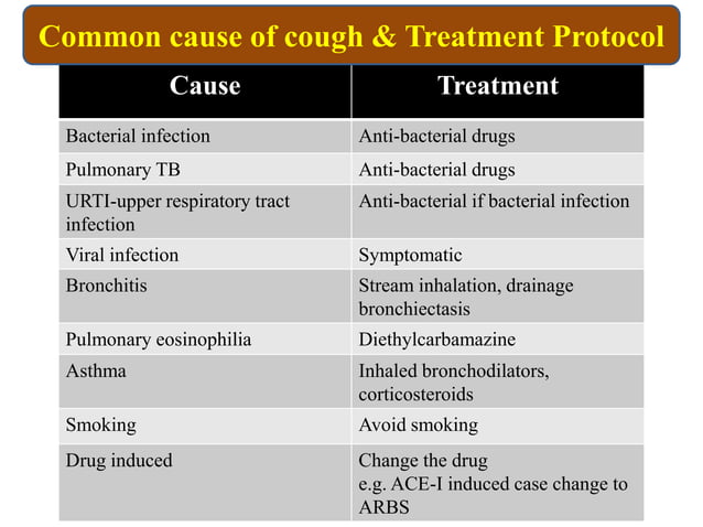 Pharmacotherapy of Cough & Bronchial asthma | PPTX