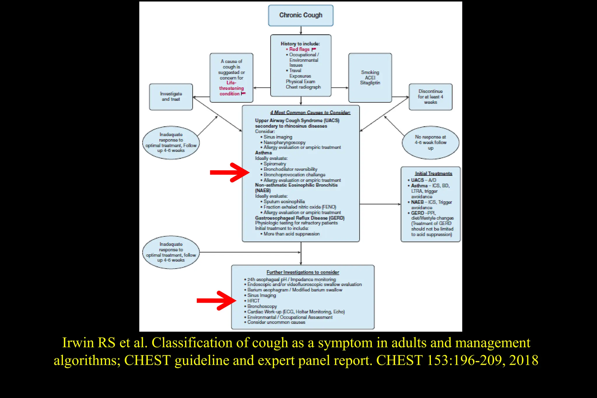 Cough Code Clinical Presentation nice image | PPT