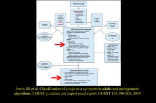 Cough Code Clinical Presentation nice image | PPT