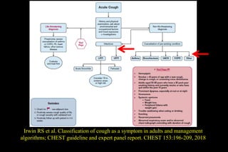 Cough Code Clinical Presentation nice image | PPT