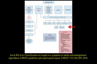 Cough Code Clinical Presentation nice image | PPT