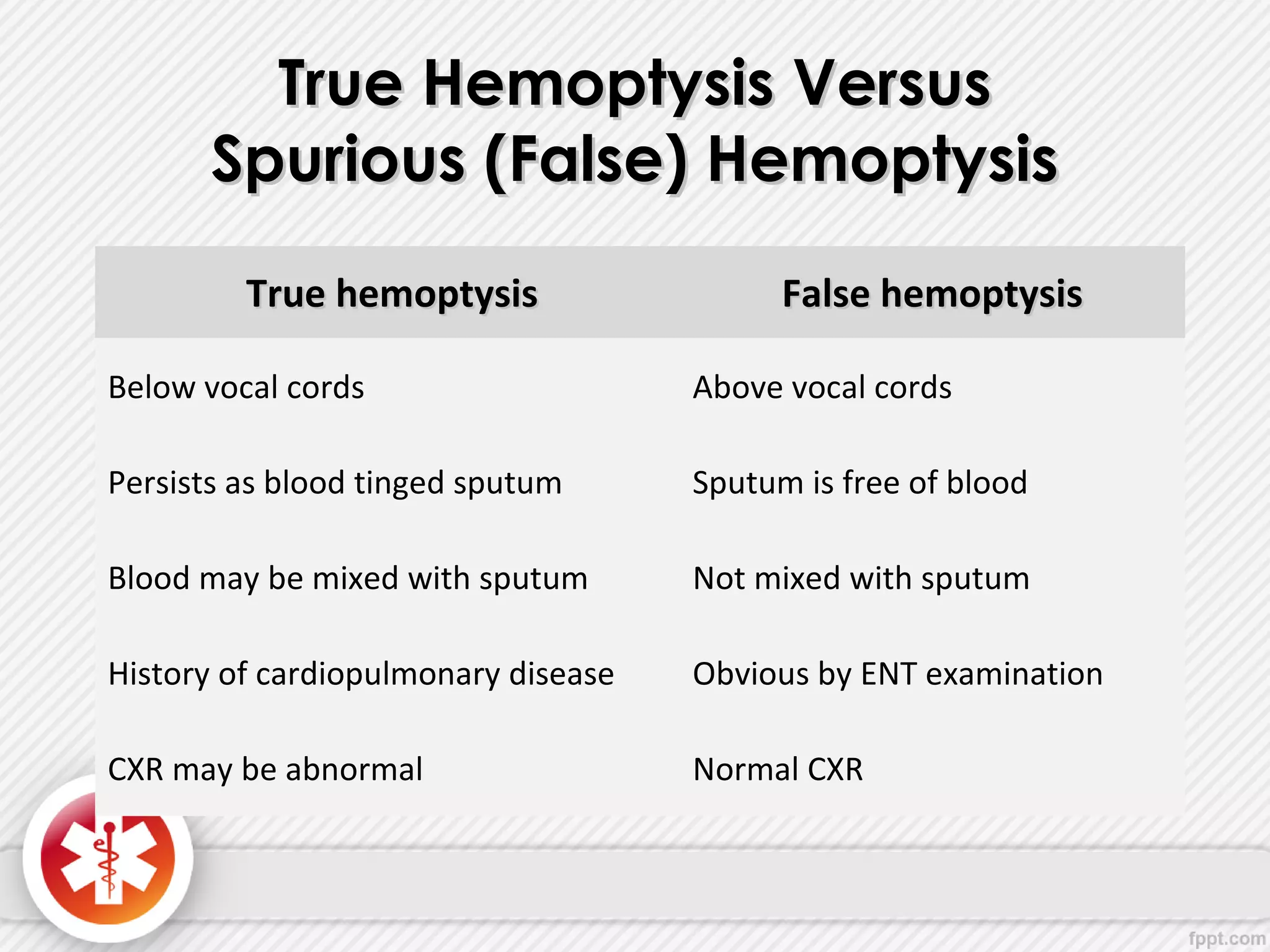 Cough , haemoptysis,lung cancer | PPT