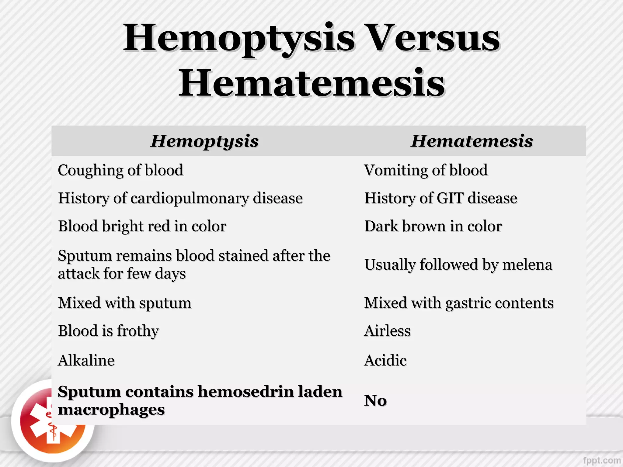 Cough , haemoptysis,lung cancer | PPT