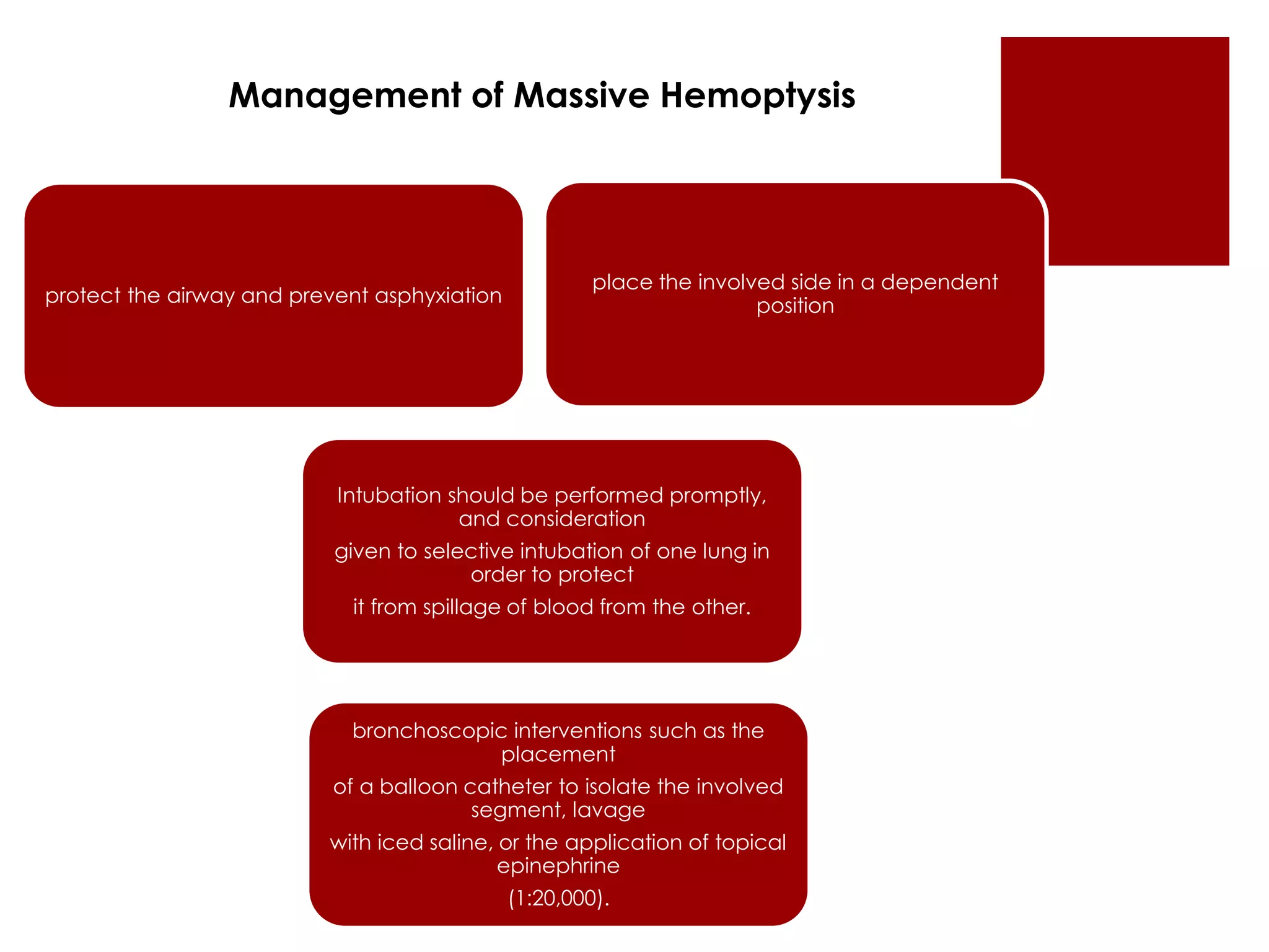 Cough & Hemoptysis | PPTX