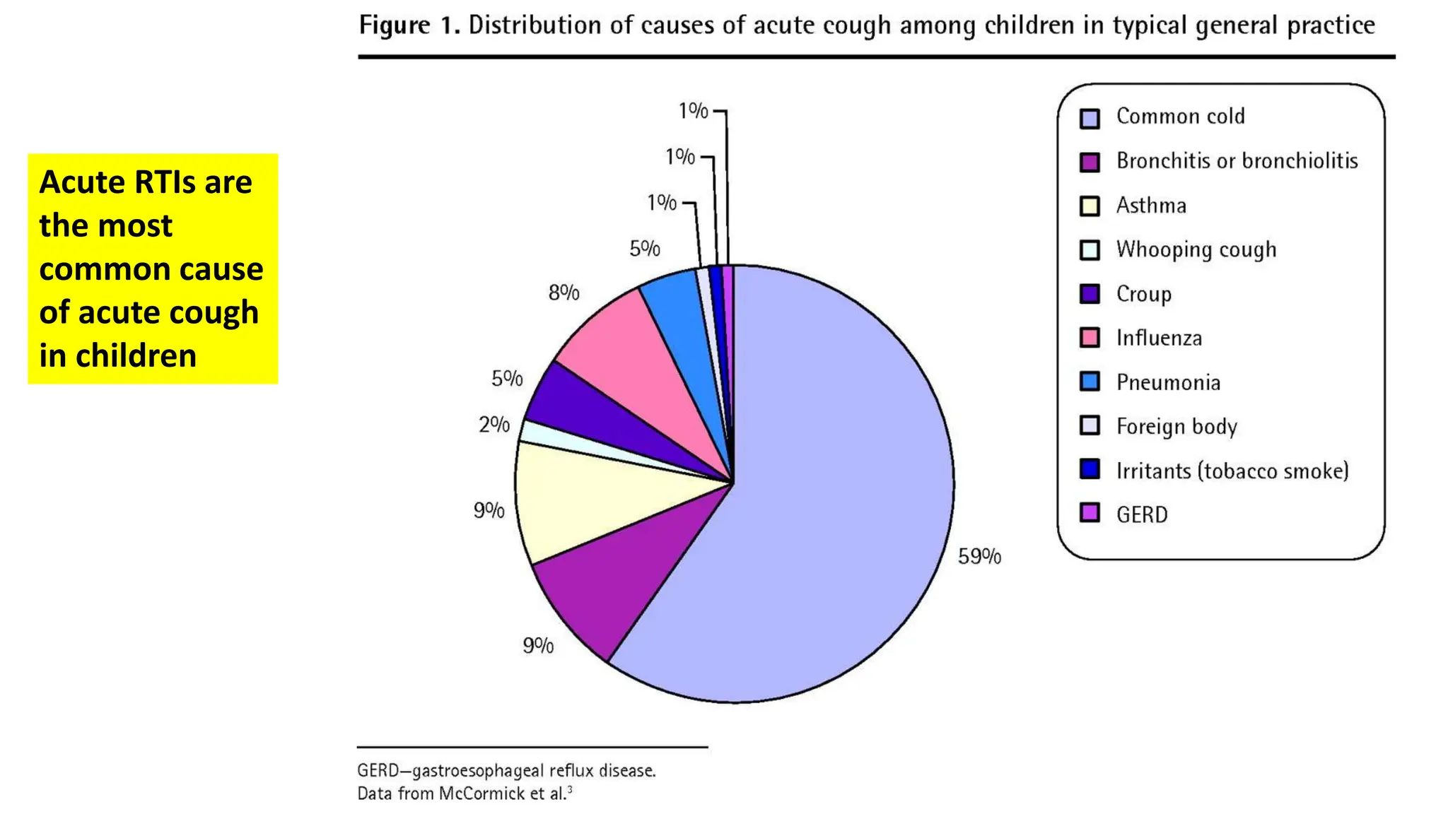 Cough in children.pptx by dr sayed ismail | PPTX