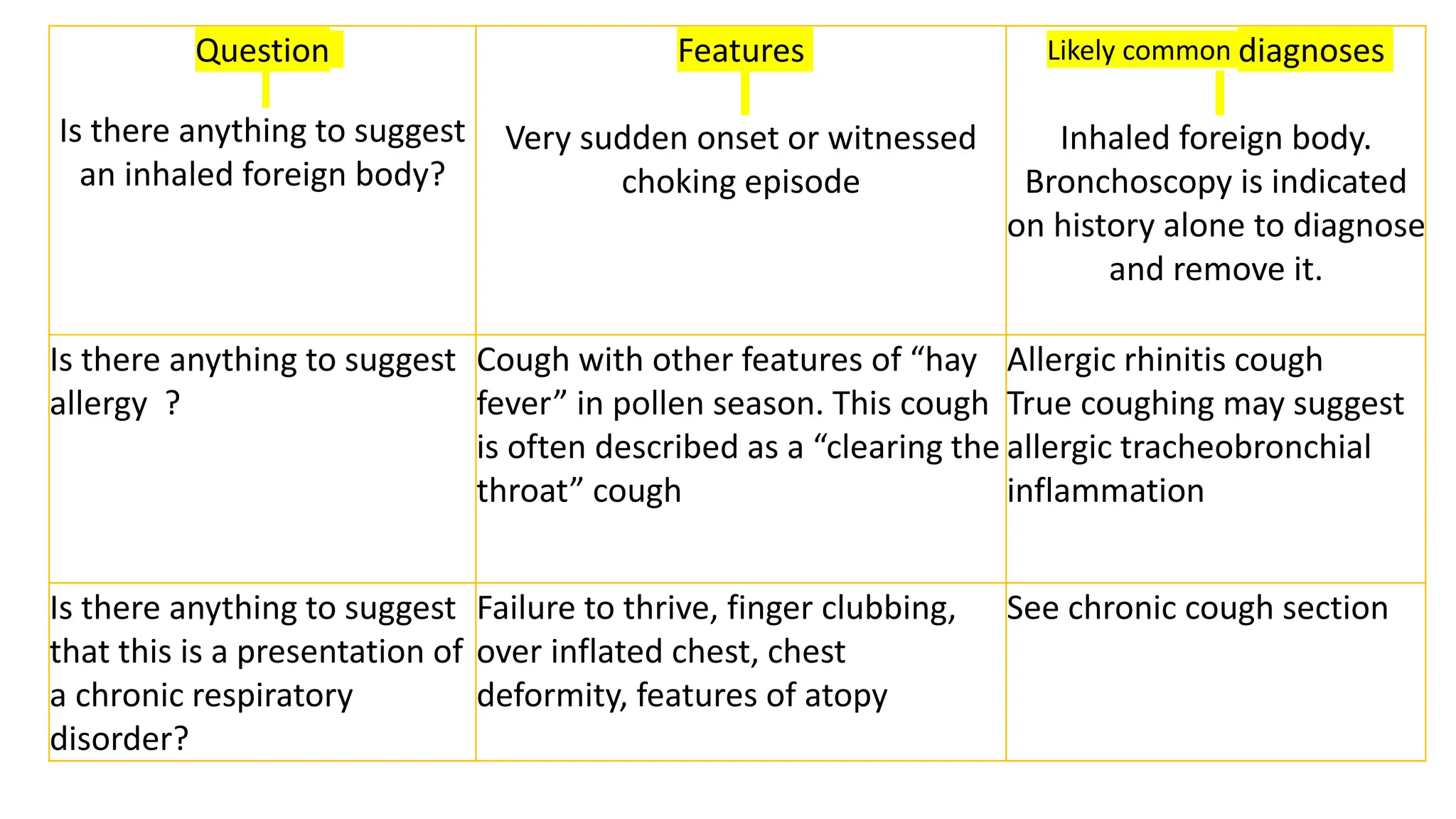 Cough in children.pptx by dr sayed ismail | PPTX