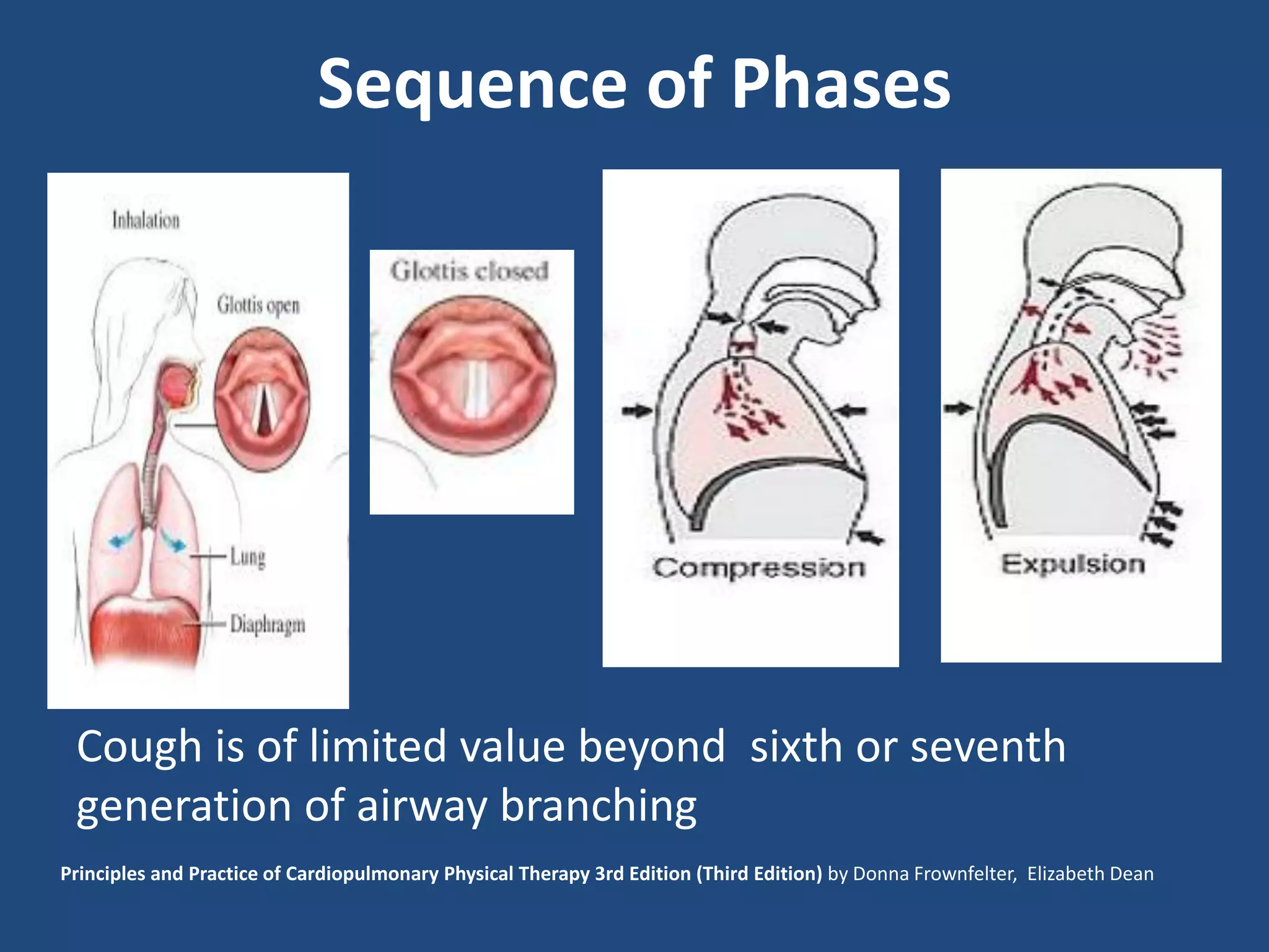 Coughing and huffing | PDF