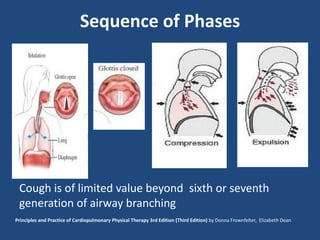 Coughing and huffing | PDF