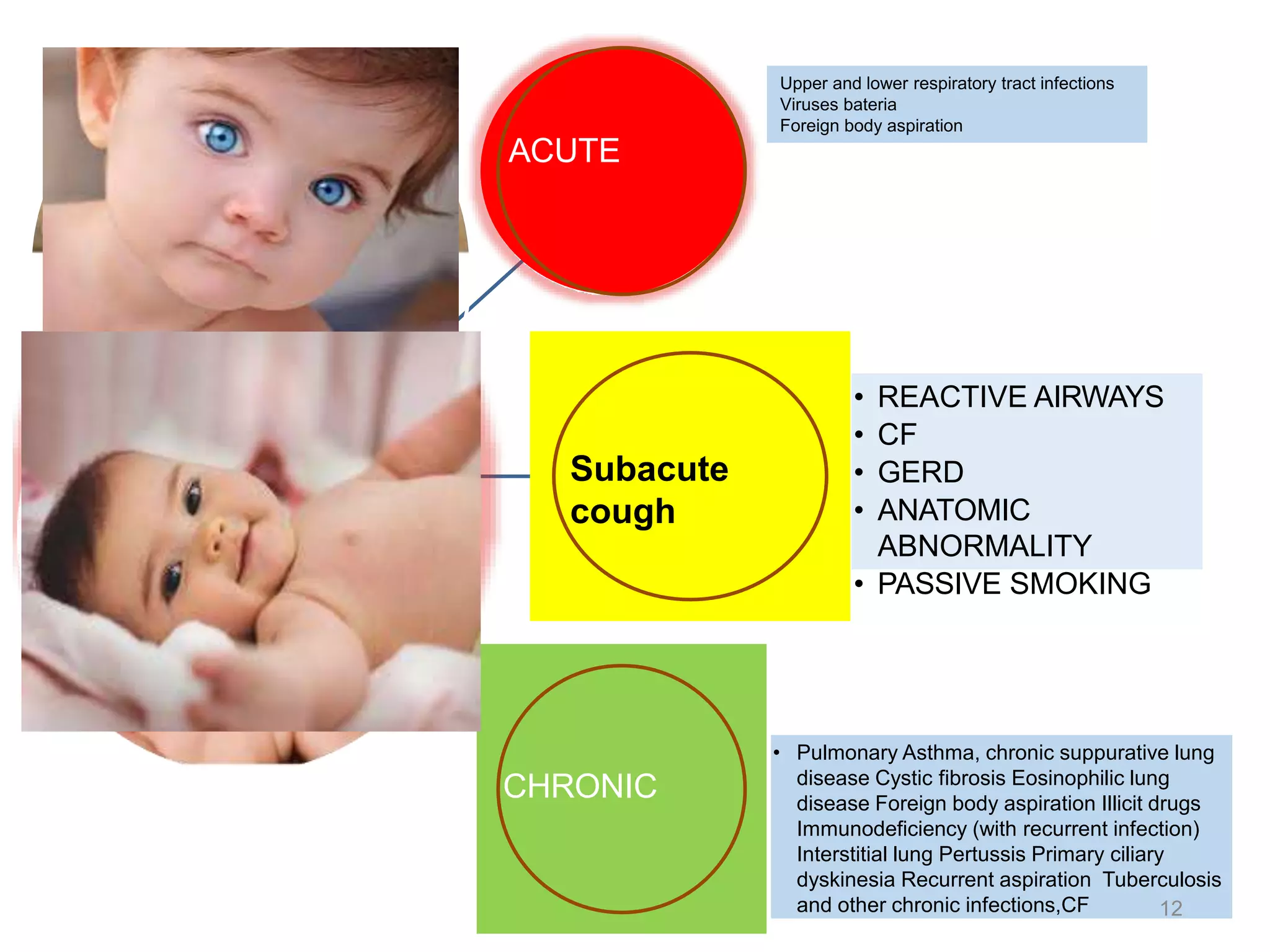 Cough in infant and children | PPTX