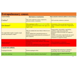 Cough in infant and children | PPTX