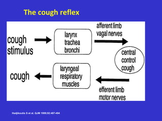 Pharmacotherapy of cough | PPT