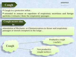 Cough and drugs used to treat ( pharmacology ) | PPTX