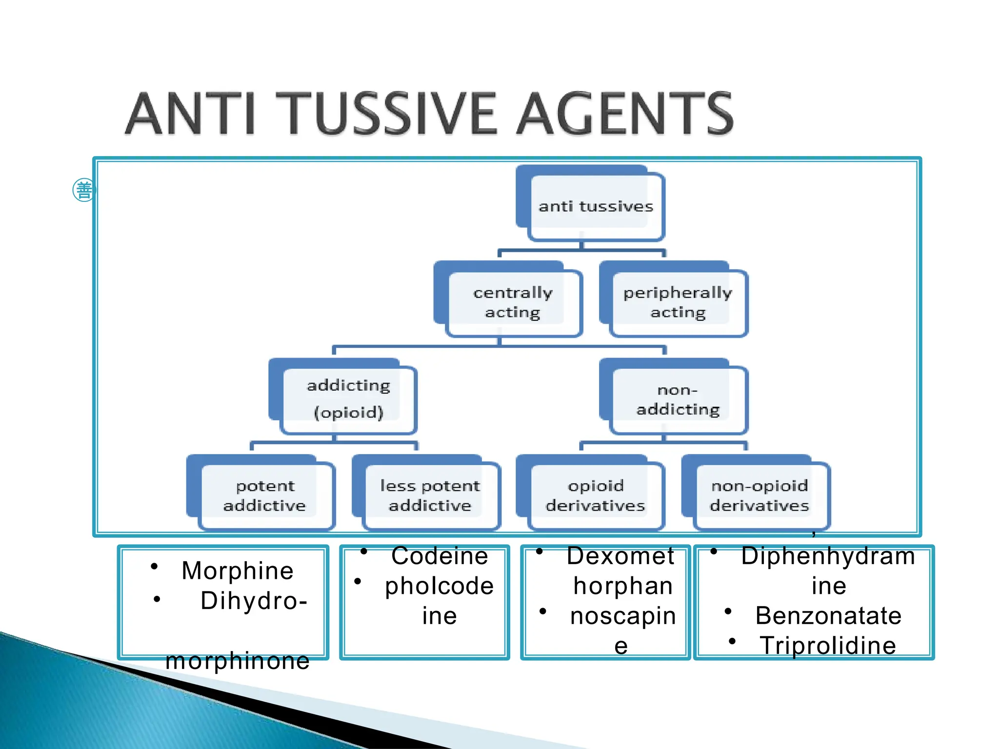 COUGH PPT mechanism and concept in physiotherapy.. | PPTX