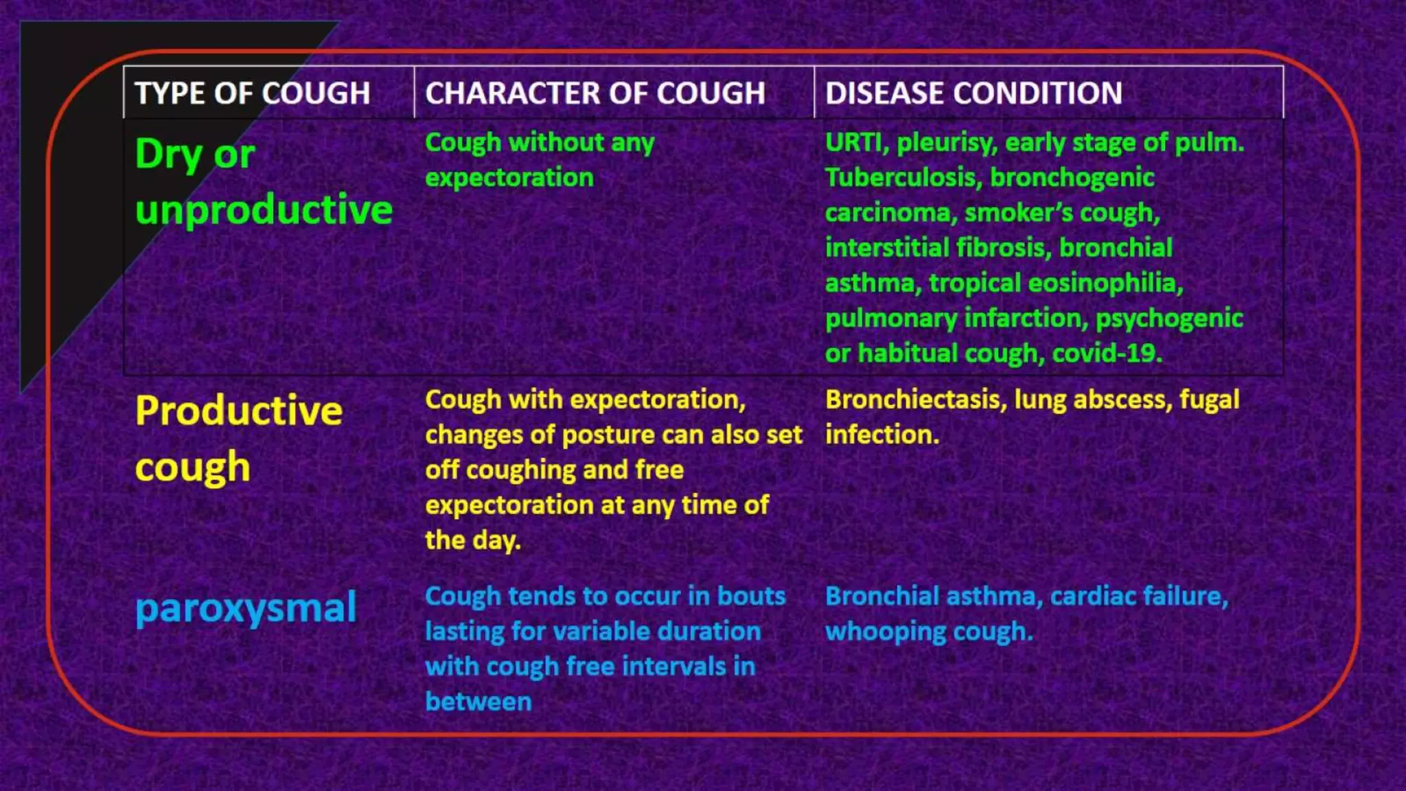 cough types boericke repertory.pptx