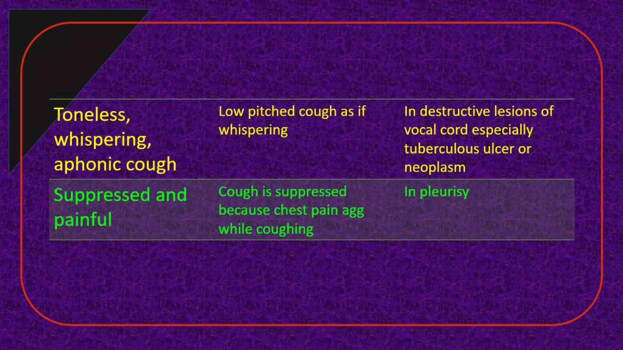 cough types boericke repertory.pptx