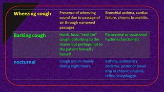 cough types boericke repertory.pptx | Free Download