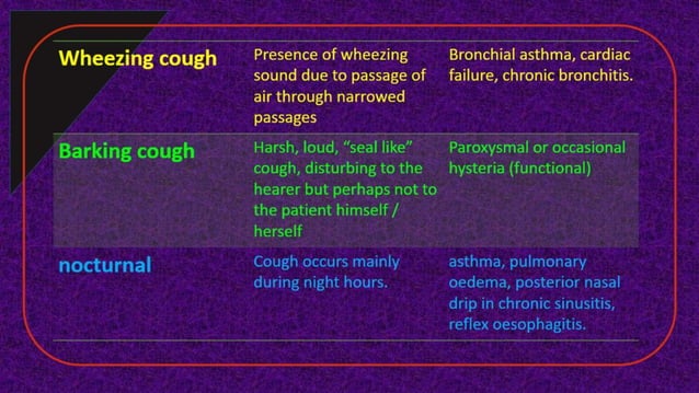cough types boericke repertory.pptx