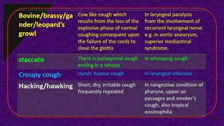 cough types boericke repertory.pptx