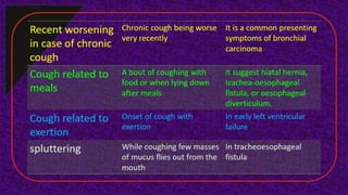 cough types boericke repertory.pptx