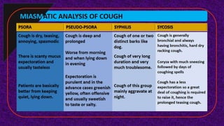 cough types boericke repertory.pptx | Free Download