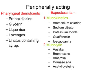 Cough (VK) | PPT