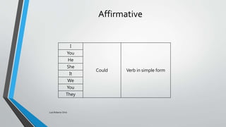 Differences between Can and Could | PPTX