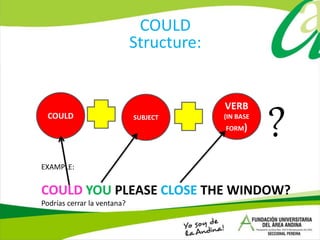 COULD FOR REQUESTS | PPT