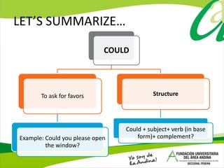 COULD FOR REQUESTS | PPT