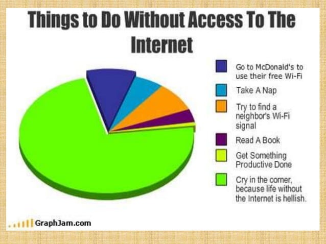 Could i live one week without internet | PPTX