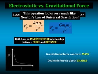 Coulomb's law | PPT