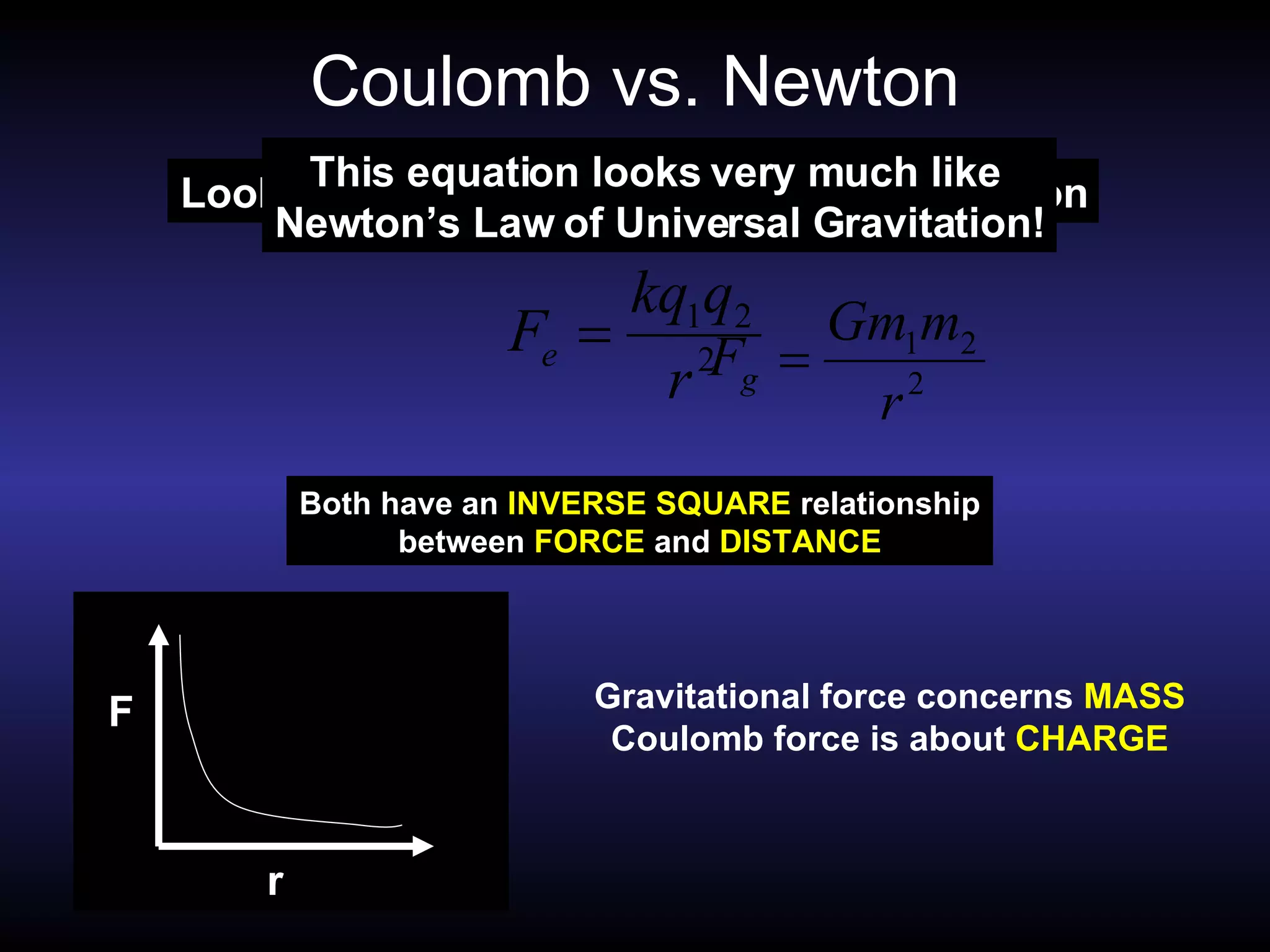 Coulombs Law | PPT