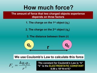 Coulombs Law | PPT