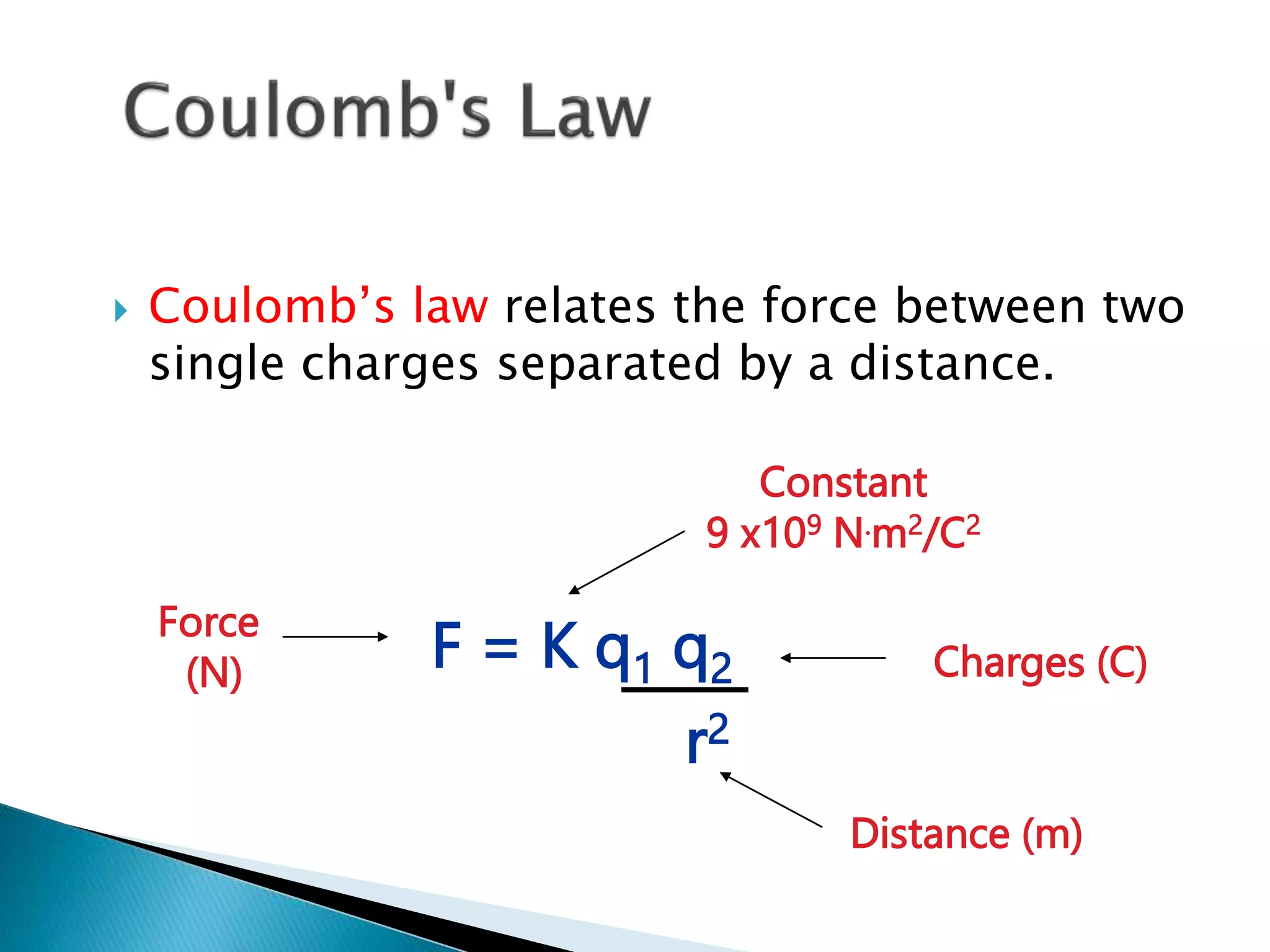 coulombs-law.ppt