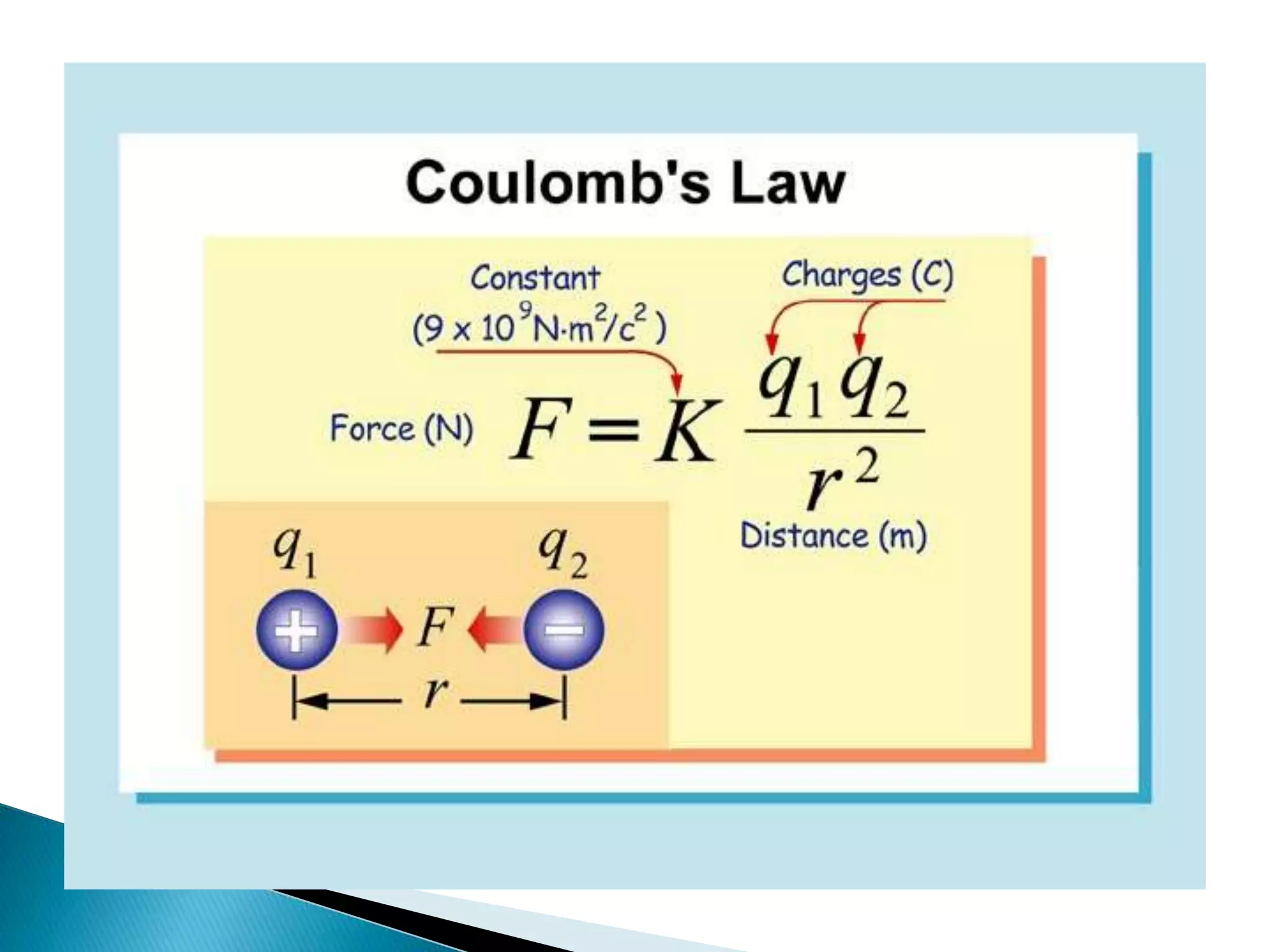 coulombs-law.ppt