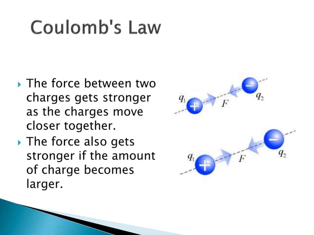 coulombs-law.ppt
