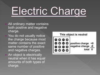 coulombs-law.ppt