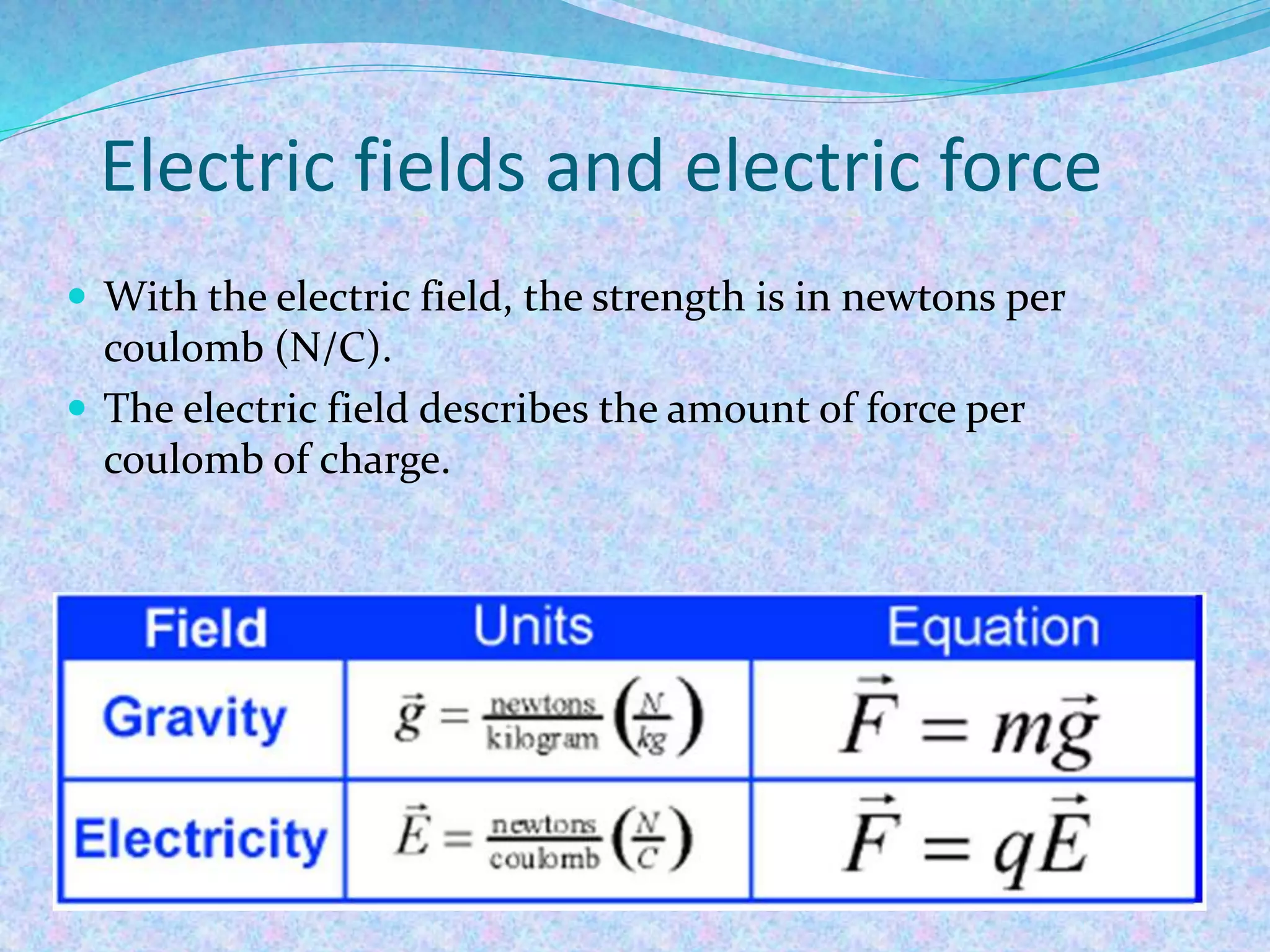 coulombs-law.ppt