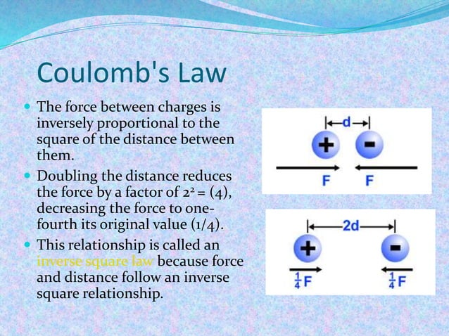 coulombs-law.ppt | Physics | Science