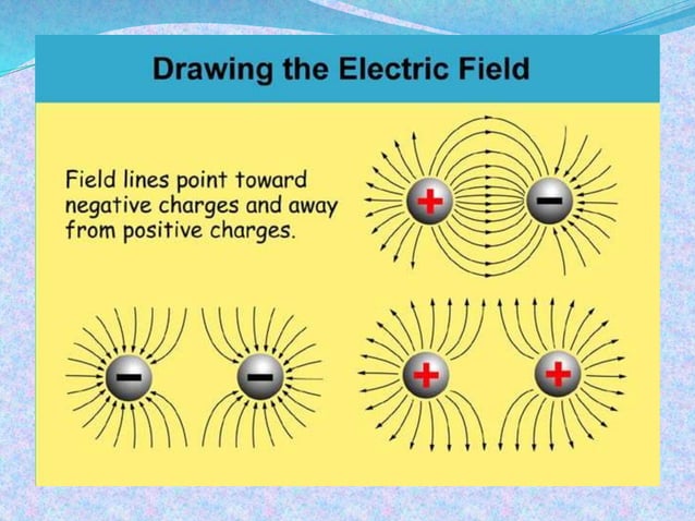 coulombs-law.ppt | Physics | Science
