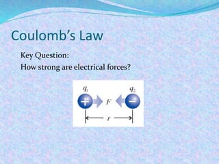 coulombs-law.ppt