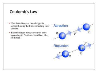 coulombs-law physics project columbs law | PDF