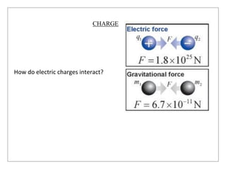 coulombs-law physics project columbs law | PDF
