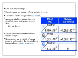 coulombs-law physics project columbs law | PDF