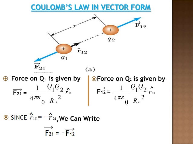COULOMB'S LAW